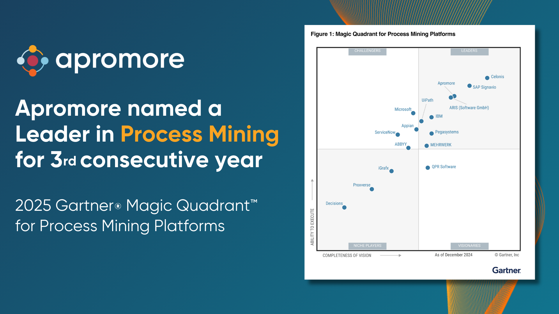 Apromore Recognized as a Leader for Third Consecutive Year in 2025 Gartner® Magic Quadrant™ for ...